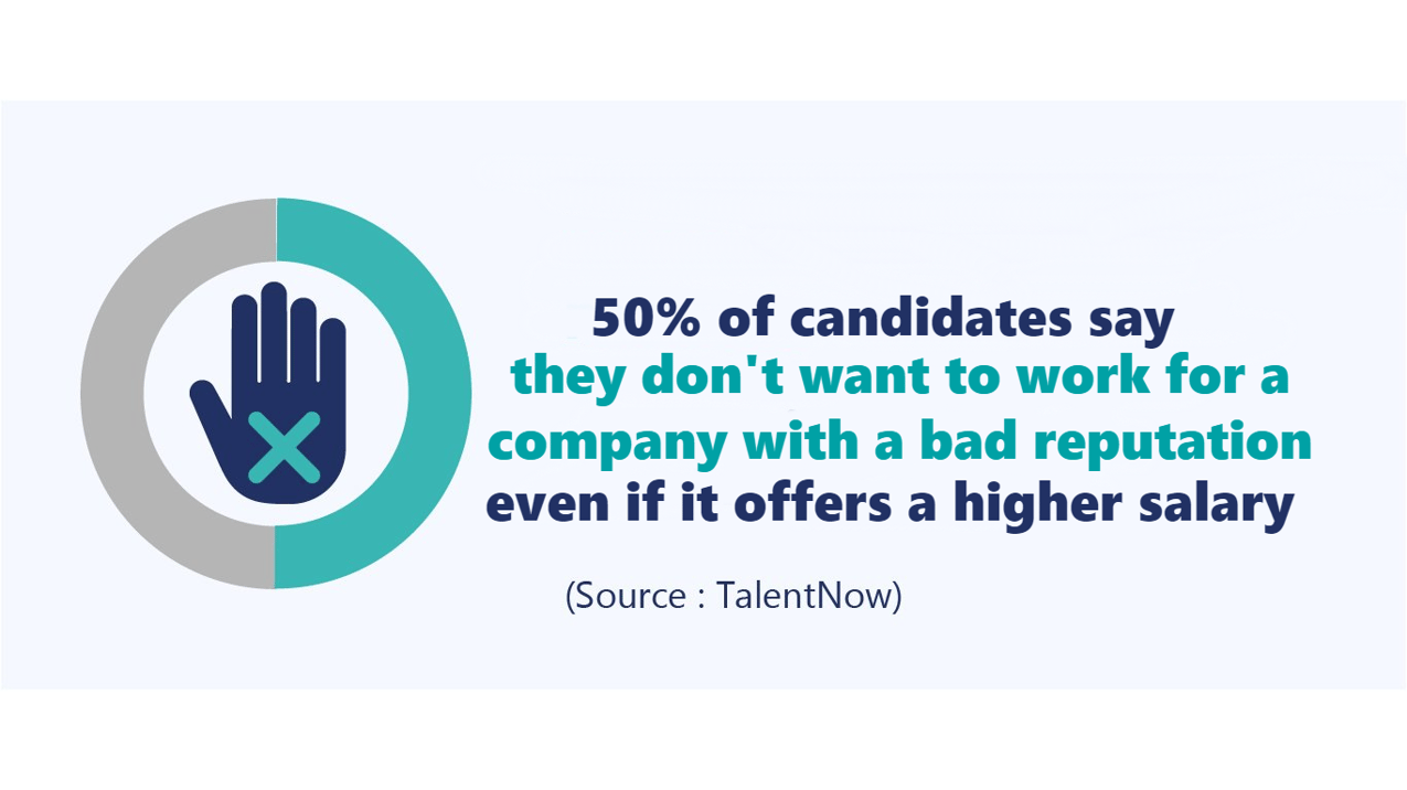 What is recruitment marketing?