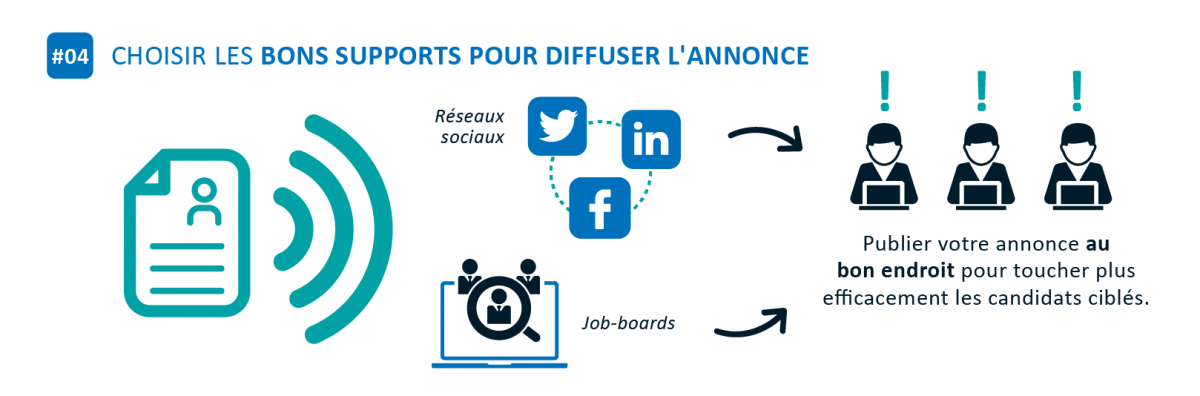 Recrutement d'un commercial : Top 10 des astuces pour les RH